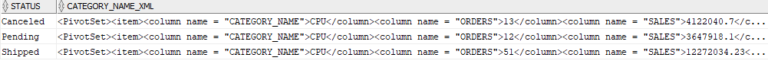 A Practical Guide To Oracle Pivot By Real World Examples